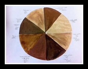 Featured Color: Brown – Fiberygoodness